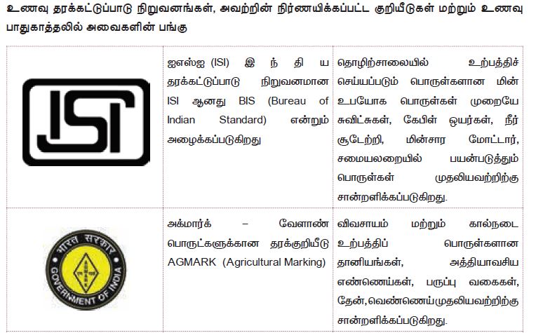உணவு தர நிறுவனங்கள் FCI ISI (BIS) AGMARK FPO FSSAI – Athiyaman team